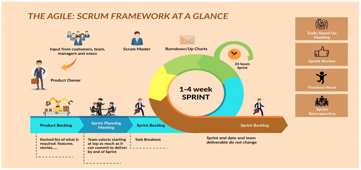 Accelerate Agile Journey by Adopting Industry Best Practices Accelerate Agile Journey by Adopting Industry Best Practices